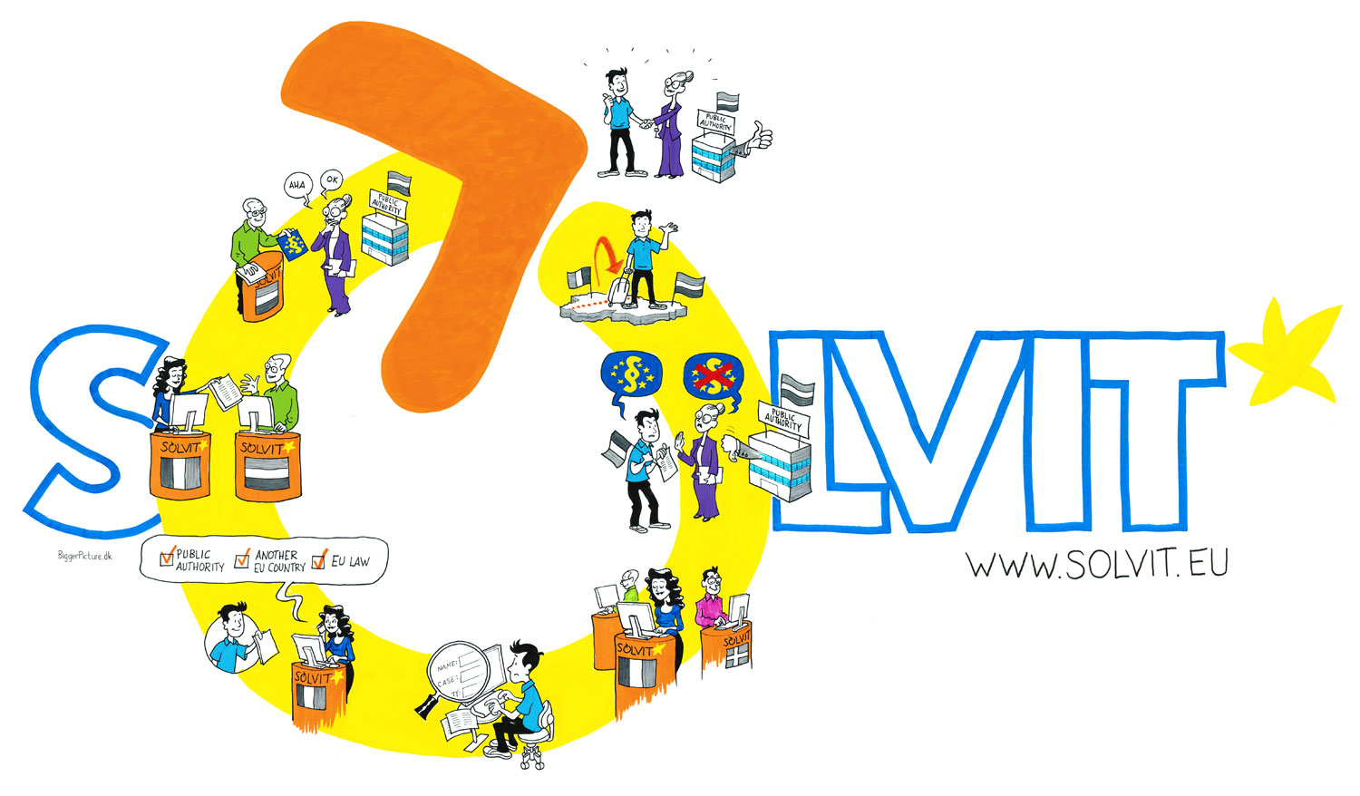 Solvit: La solución poco conocida de la UE a problemas de residentes ...